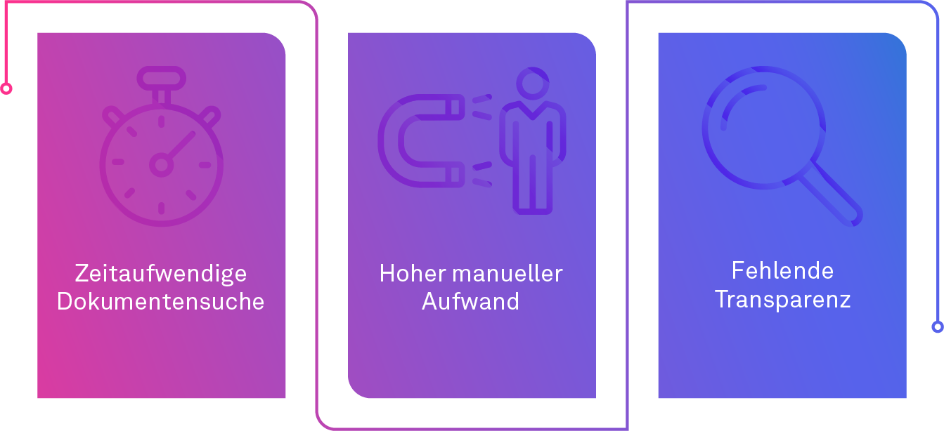 Chat with Knowledge – Was macht einen guten Chatbot aus? - Banking.Vision