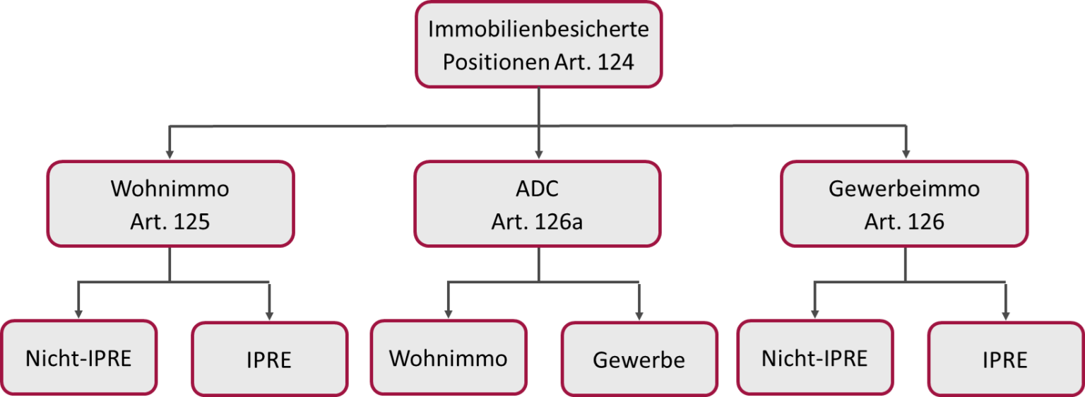 CRR III ab 2025: Was Banken jetzt wissen müssen! - Banking.Vision