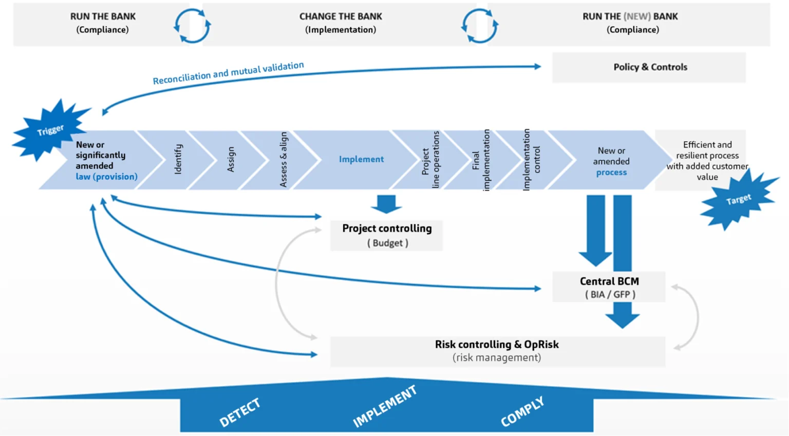 Consultation on EBA guidelines on internal governance (EBA/CP/2025/20 ...